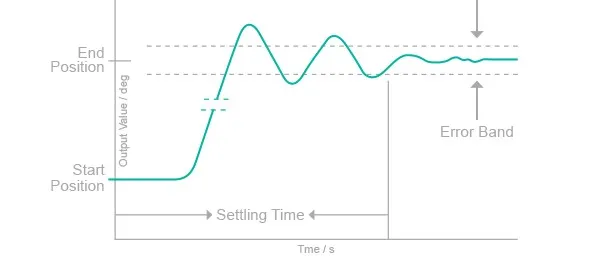 What Is An Inclinometer Sensor? - Professional Inertial Navigation ...